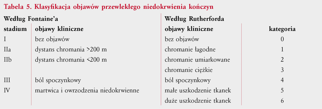 podyplomie.pl - Badanie podmiotowe