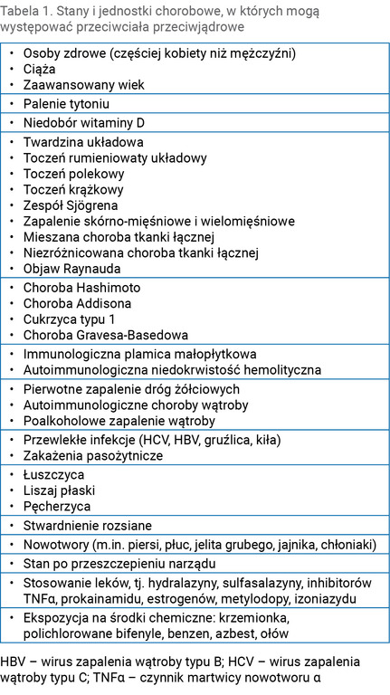 Medycyna po Dyplomie - Przeciwciała przeciwjądrowe – kiedy zlecić i jak ...